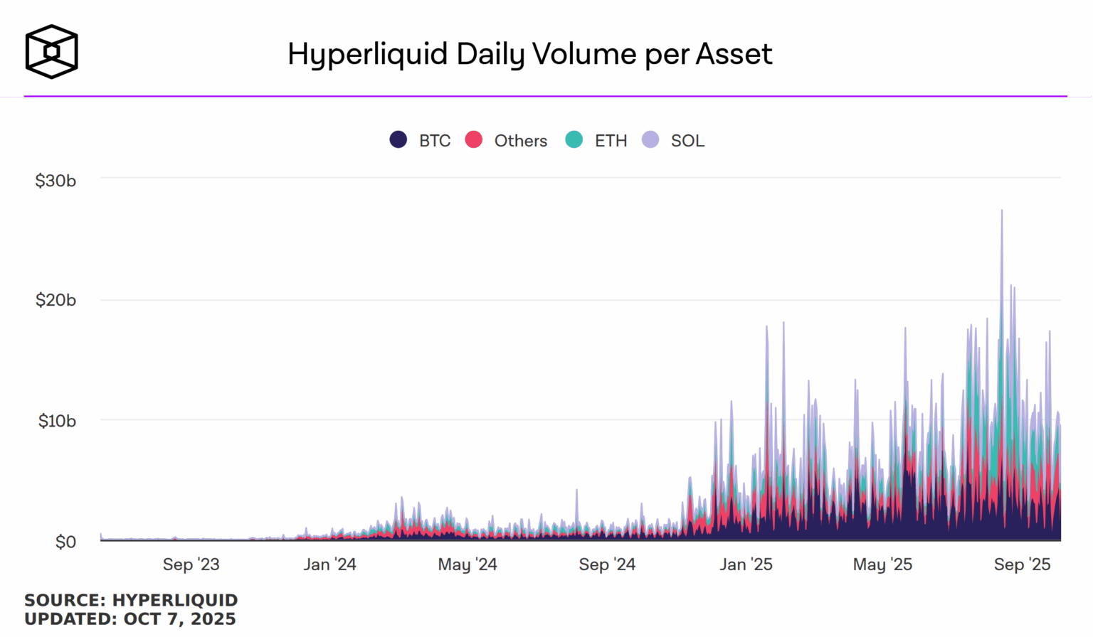 Was ist Hyperliquid? - Crypto Valley Journal
